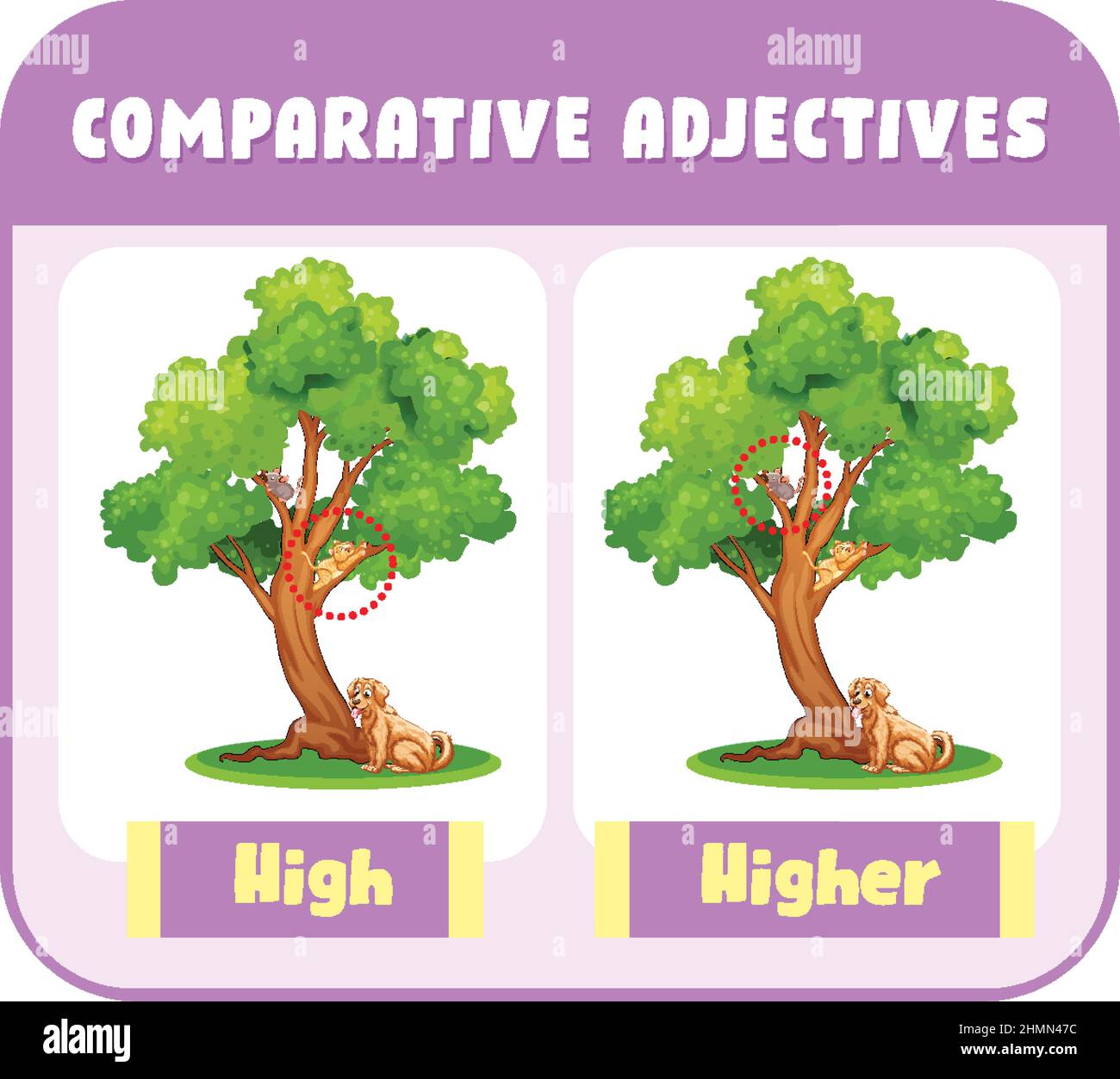 Comparative adjectives hi-res stock photography and images - Alamy