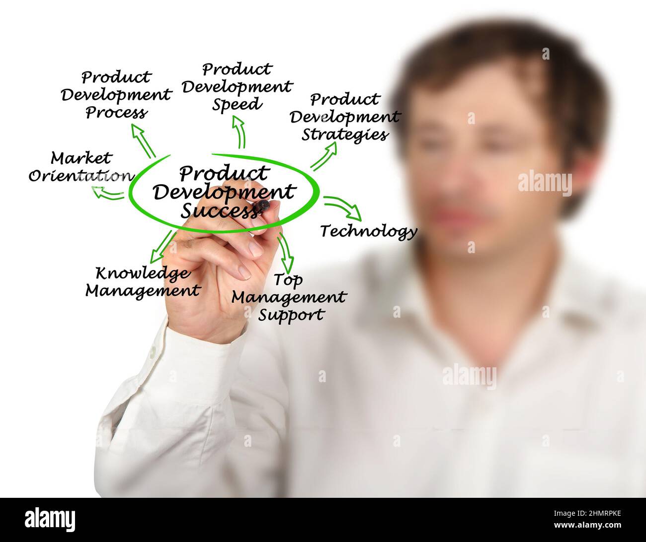 Lead product development success hi-res stock photography and images ...