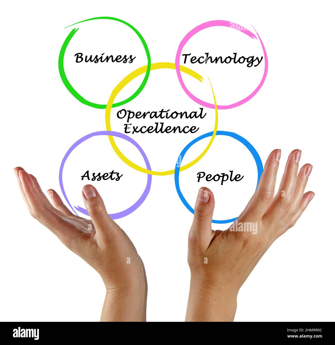 Operational excellence Cut Out Stock Images & Pictures - Alamy