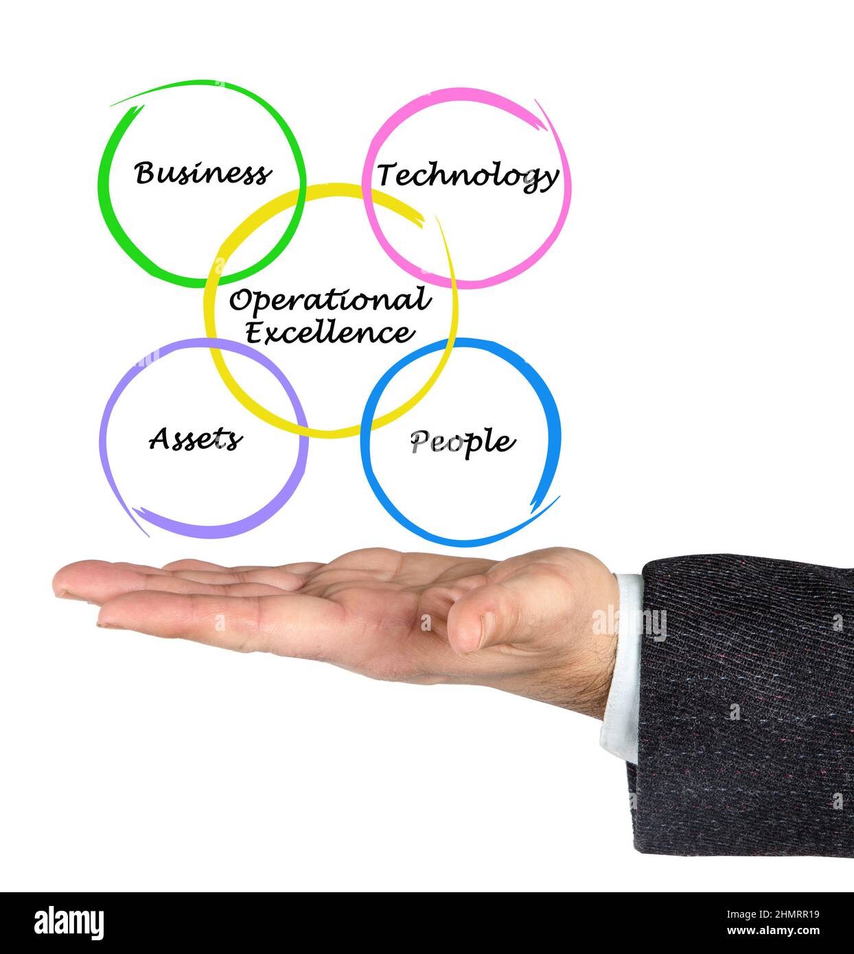 Operational excellence Cut Out Stock Images & Pictures - Alamy