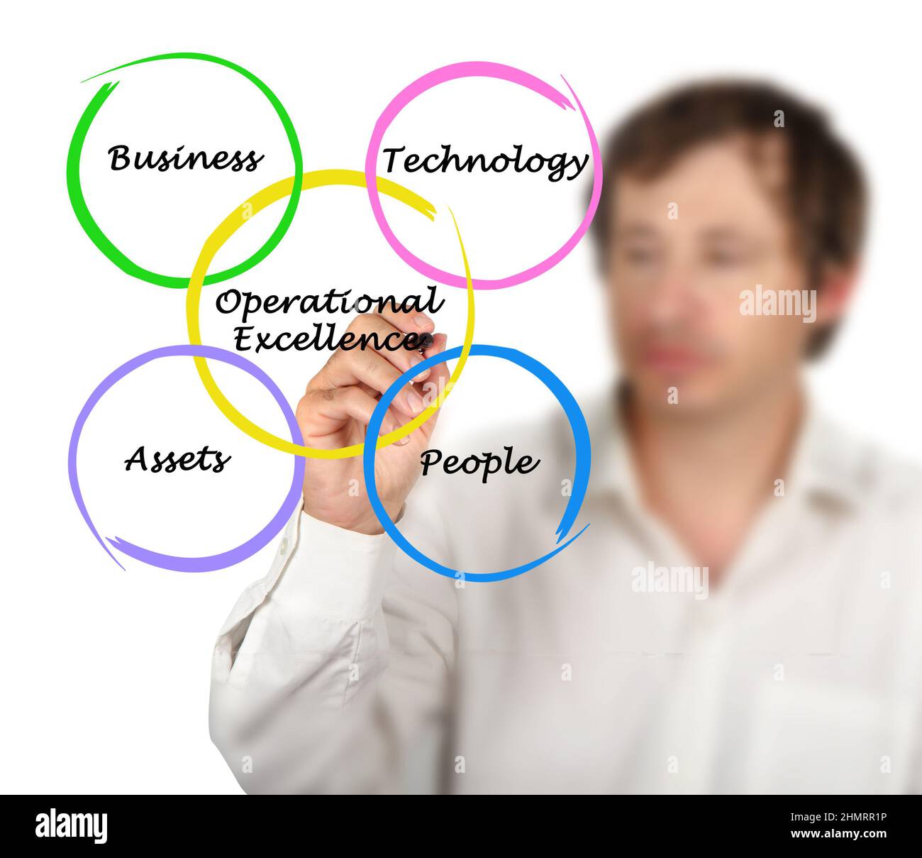 Four Drivers of Operational Excellence Stock Photo - Alamy