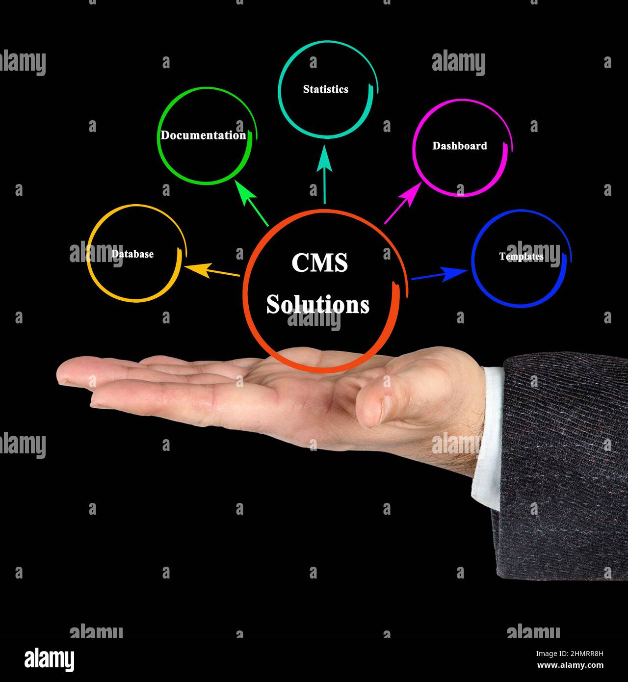 content management system (CMS) Solutions Stock Photo - Alamy