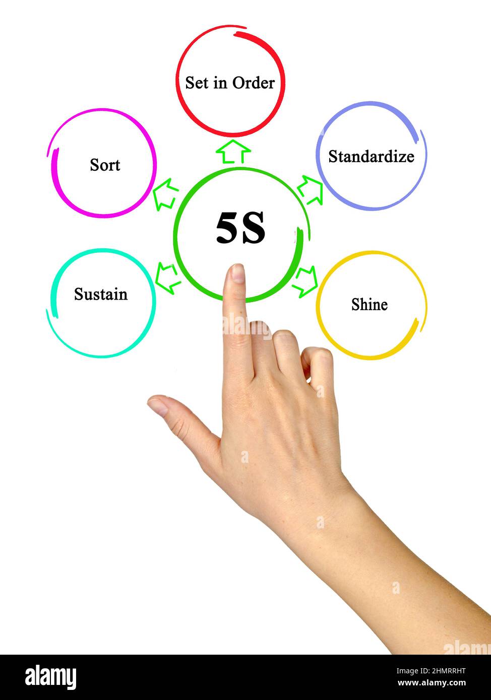 Woman presenting Components of 5s Stock Photo - Alamy
