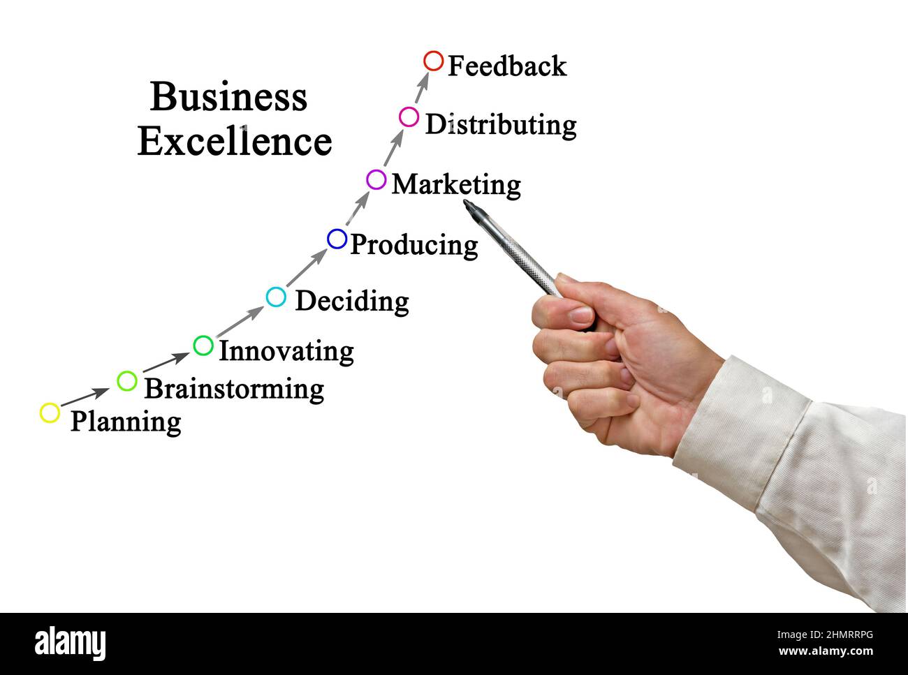 How to achieve Business Excellence Stock Photo - Alamy