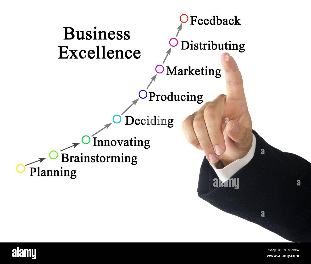 How to achieve Business Excellence Stock Photo - Alamy How to achieve Business Excellence Stock Photo - Alamy