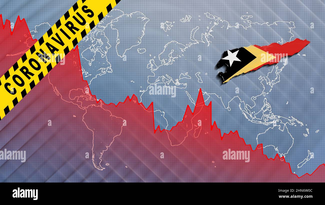 East Timor Economy Type