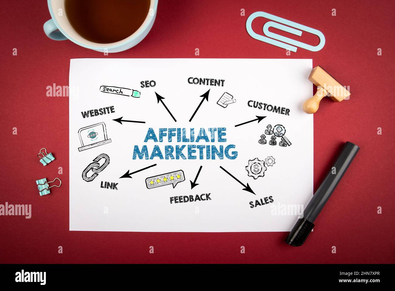 Affiliate Marketing. Illustration with keywords. Red office desk Stock ...