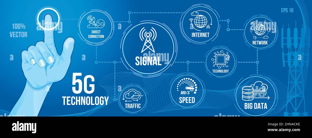 5G technology banner with icons. Technology, innovation, internet ...