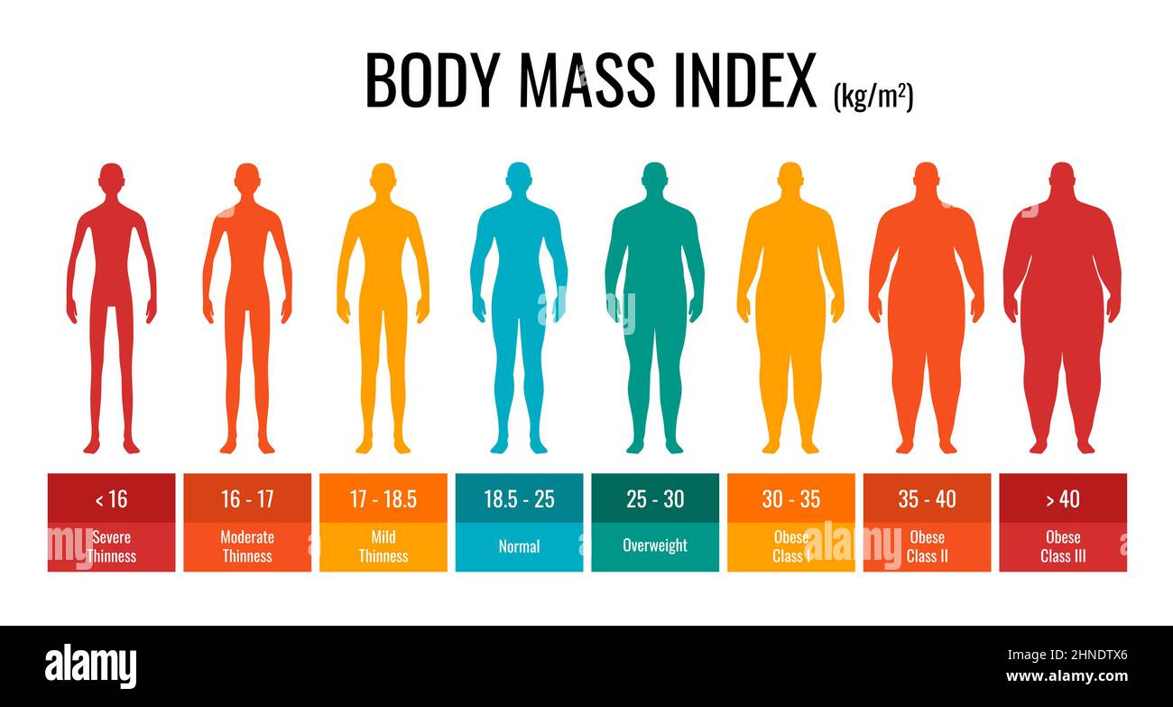 BMI classification chart measurement man set. Male Body Mass Index ...