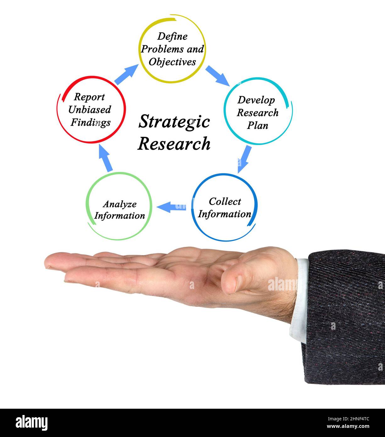 man Presenting Process of Strategic Research Stock Photo - Alamy