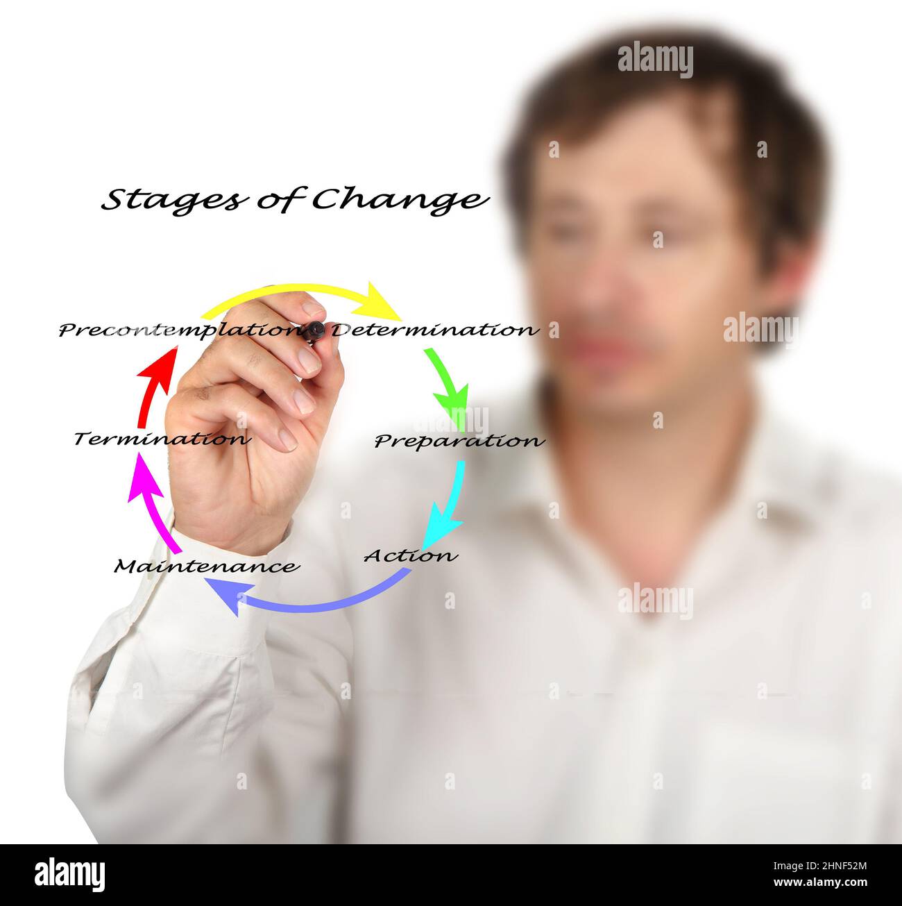 Presenting Six Stages of Change Stock Photo - Alamy