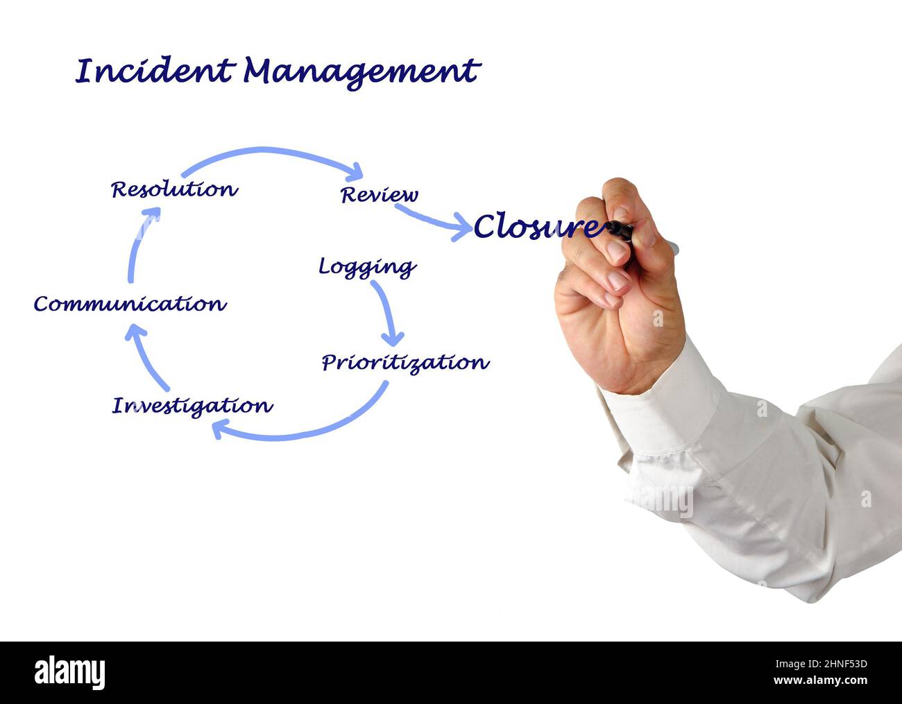 Incident manager Cut Out Stock Images & Pictures - Alamy
