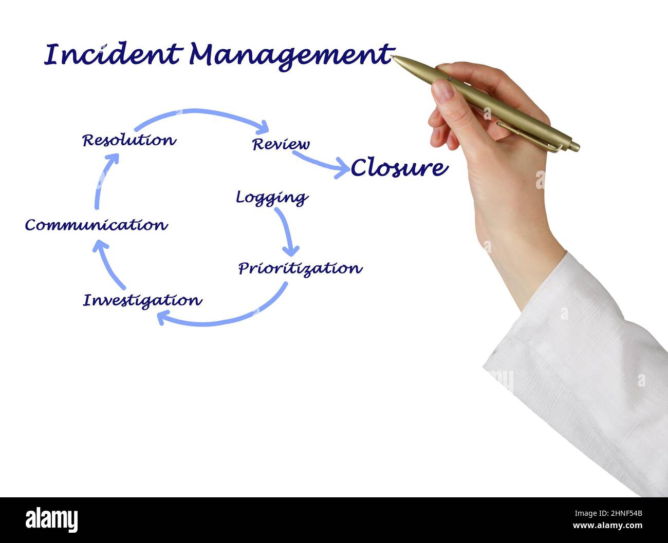 Incident resolution hi-res stock photography and images - Alamy