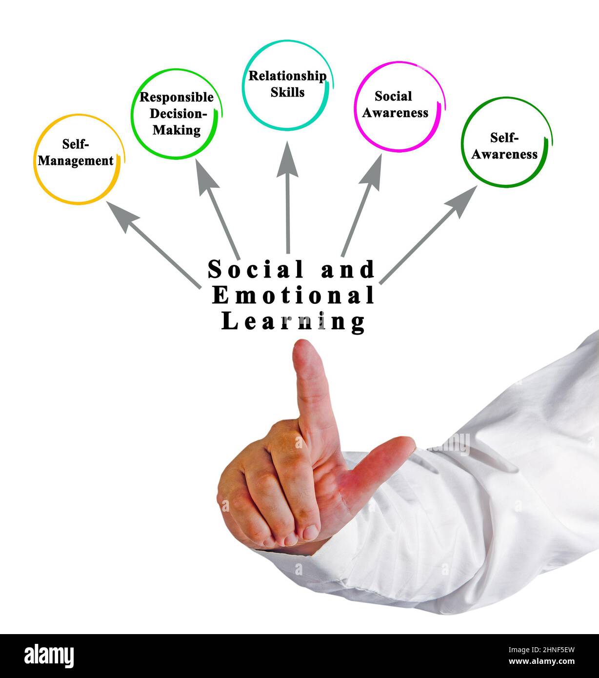 Social emotional skills hi-res stock photography and images - Alamy