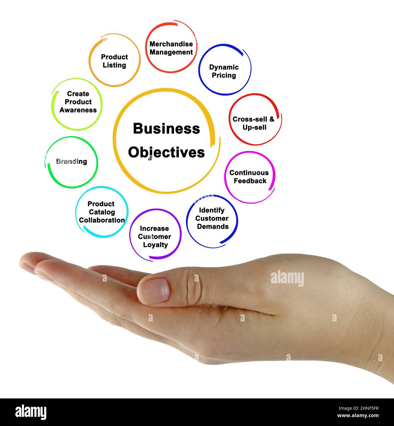 Pricing objectives hi-res stock photography and images - Alamy