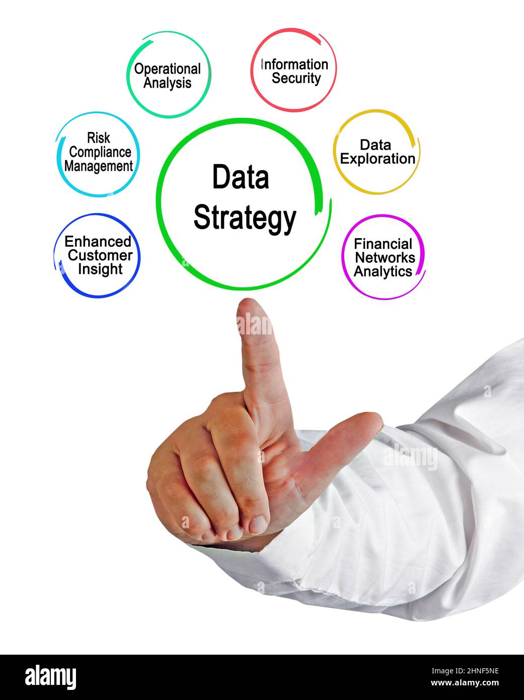 Six Components of Data Strategy Stock Photo - Alamy