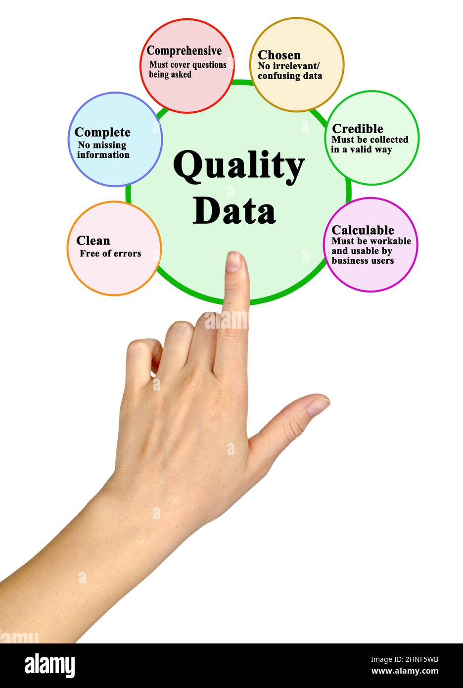 Six characteristics of Quality Data Stock Photo - Alamy