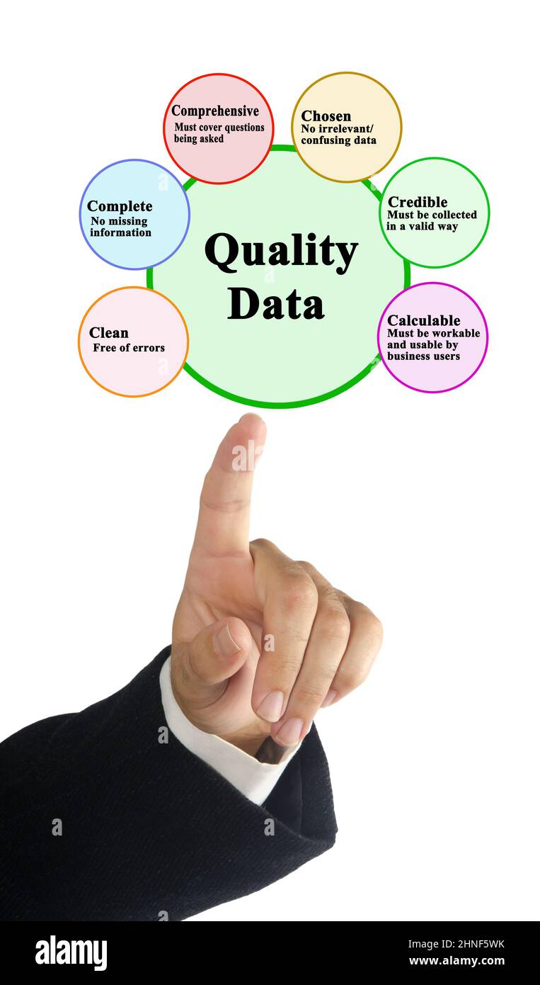 Six characteristics of Quality Data Stock Photo - Alamy