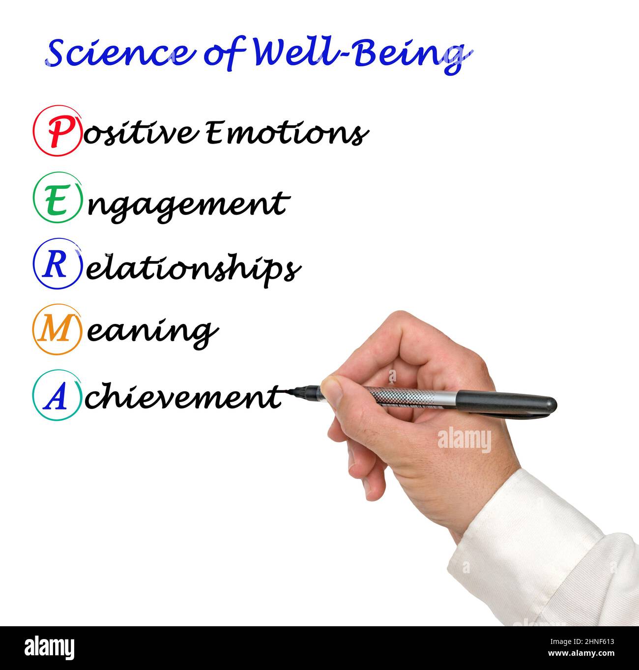 Science of Well-Being: PERMA concept Stock Photo - Alamy