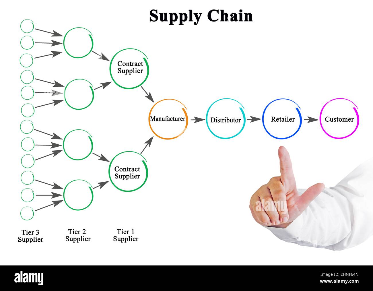 Man presenting Supply chain Stock Photo - Alamy