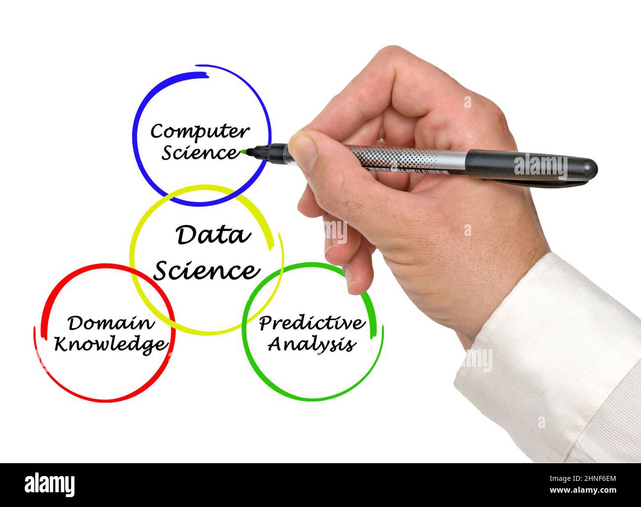 Three Components of Data Science Stock Photo - Alamy