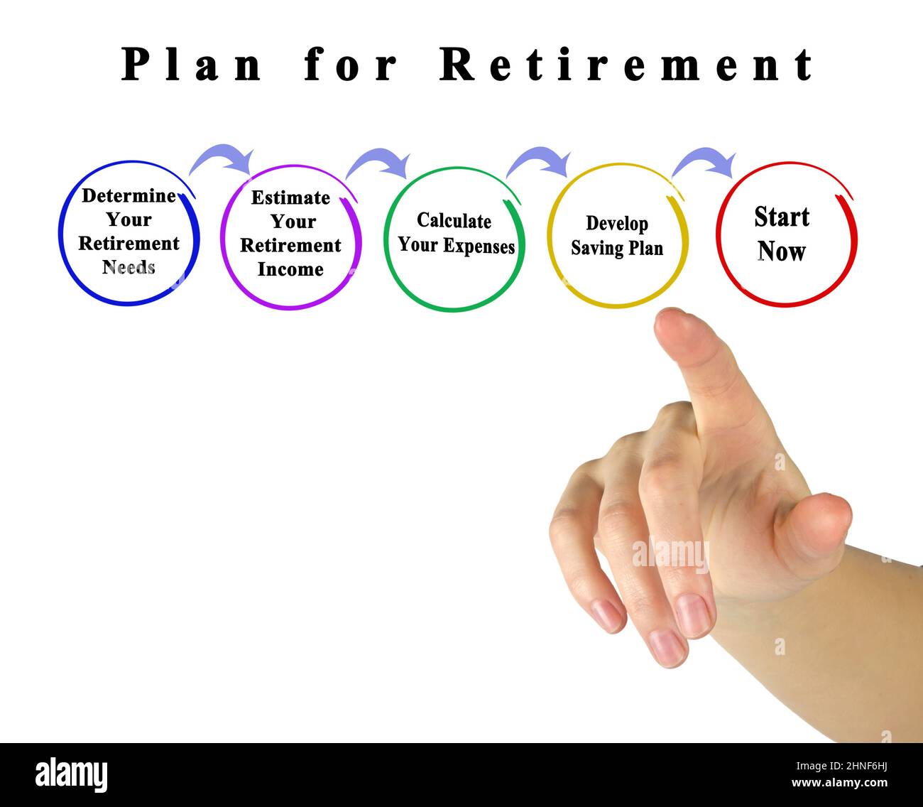Woman Creating Plan for Retirement Stock Photo - Alamy