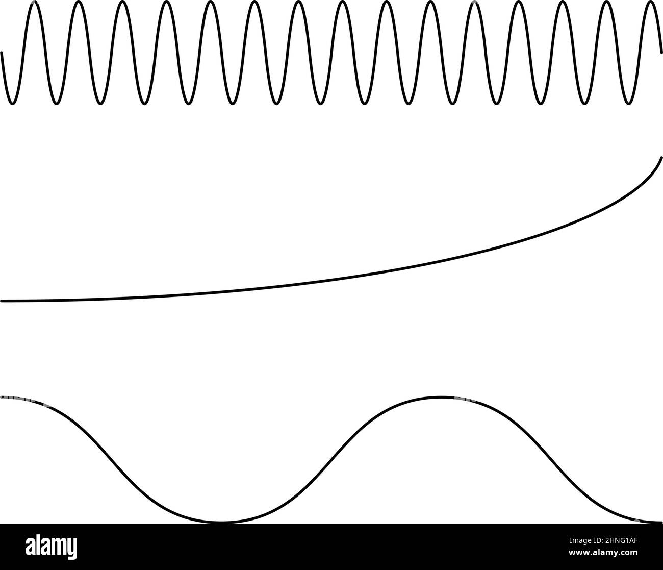 Wavy, waving, wave lines shape set of 3. Curvy, billowy, undulate lines ...