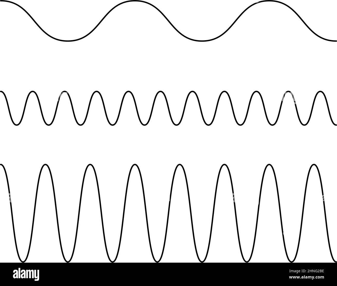 Wavy, waving, wave lines shape set of 3. Curvy, billowy, undulate lines ...