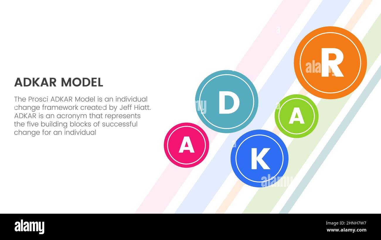 adkar awareness desire knowledge action and reinforcement infographic ...