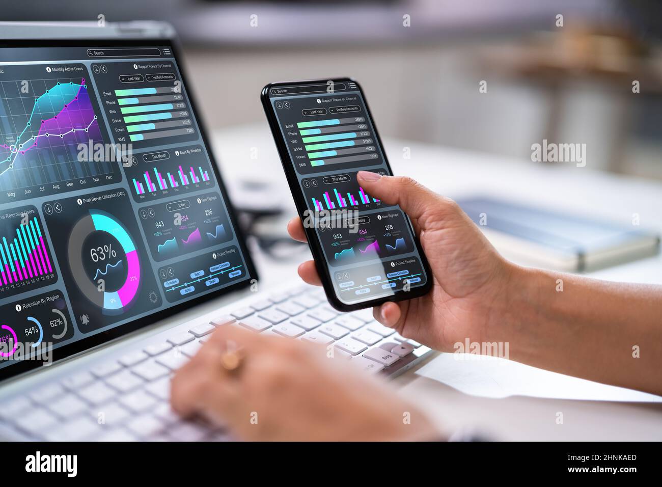 KPI Business Analytics Data Dashboard. Analyst Using Computer Stock Photo - Alamy
