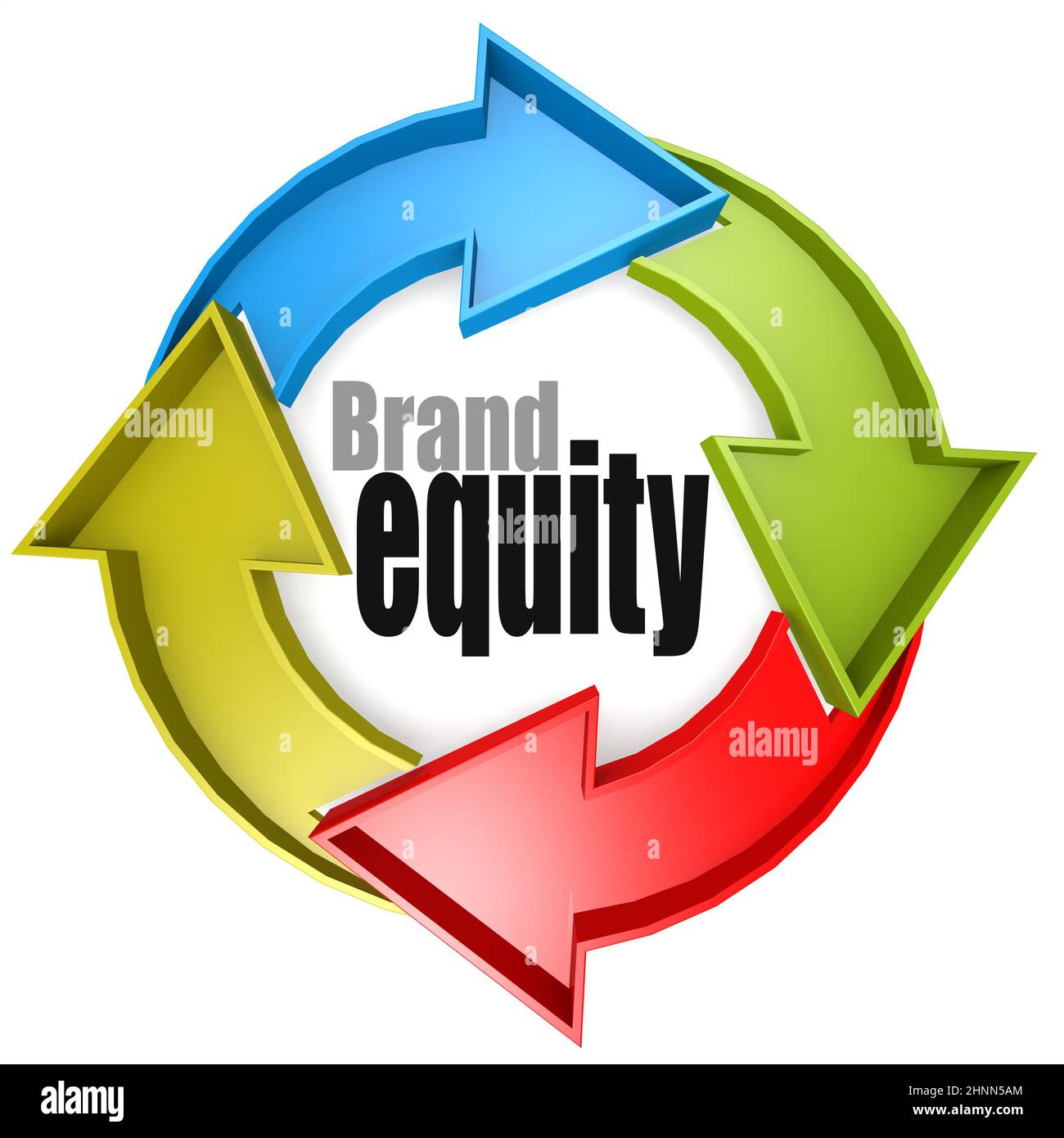 Brand equity word with color cycle sign, 3D rendering Stock Photo - Alamy