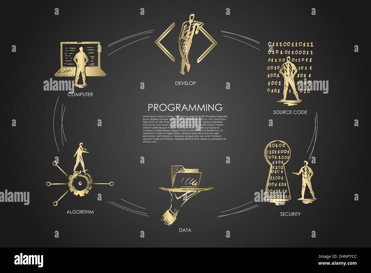 Programming Develop Source Code Security Data Algorithm Vector Set 2518