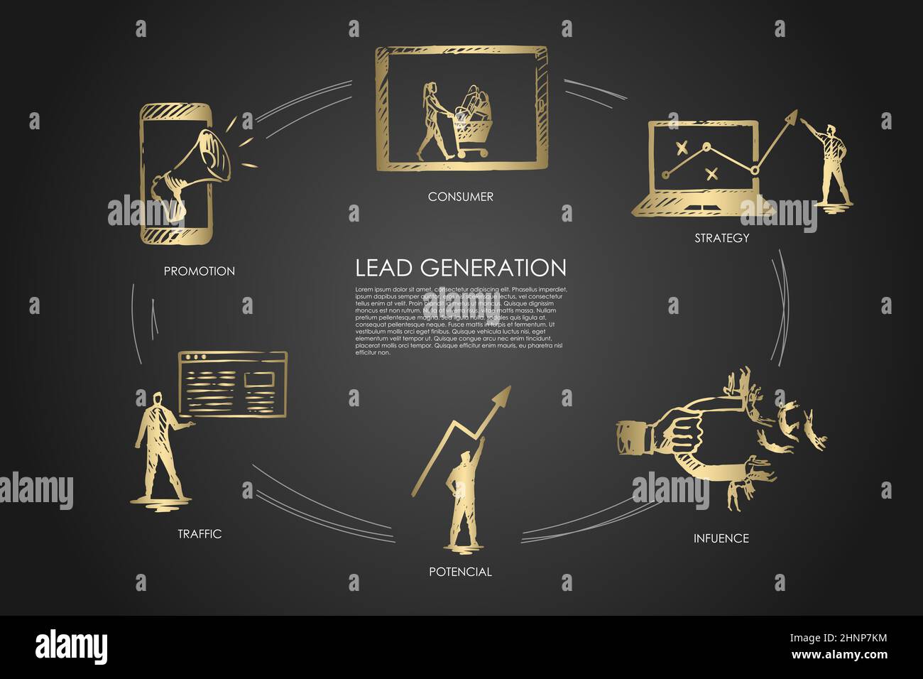 Lead Generation, strategy, infuence, potencial, traffic, consumer ...
