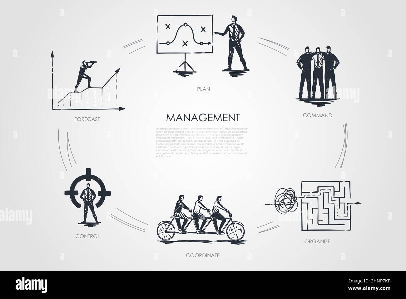 Management, forecast, command, organize, coordinate, control vector set ...