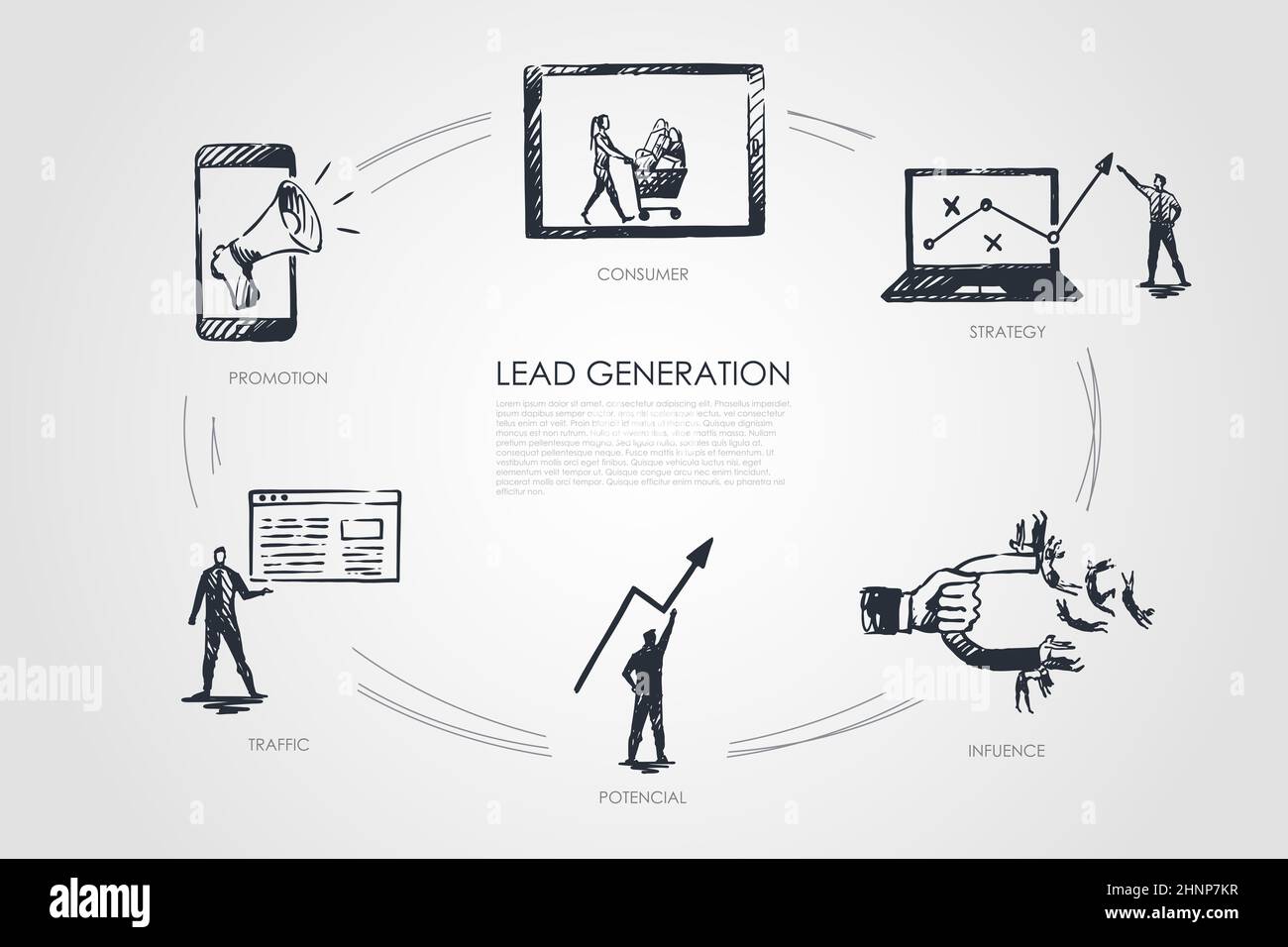 Lead Generation, strategy, infuence, potencial, traffic, consumer ...