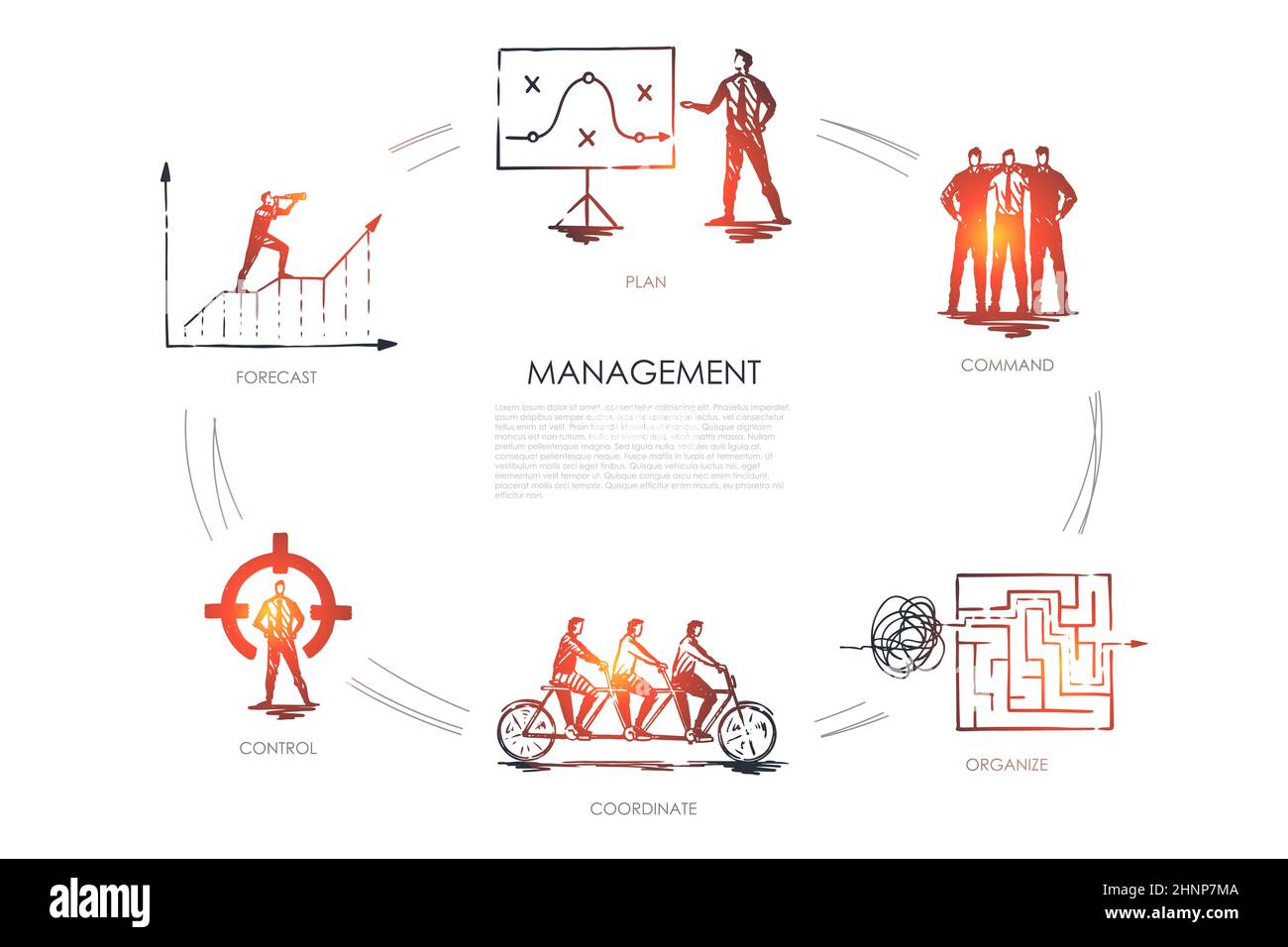 Management, forecast, command, organize, coordinate, control vector set ...