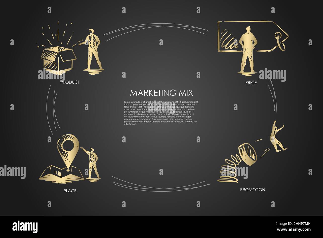 Marketing Mix, price, promotion, place, product vector set Stock Photo ...