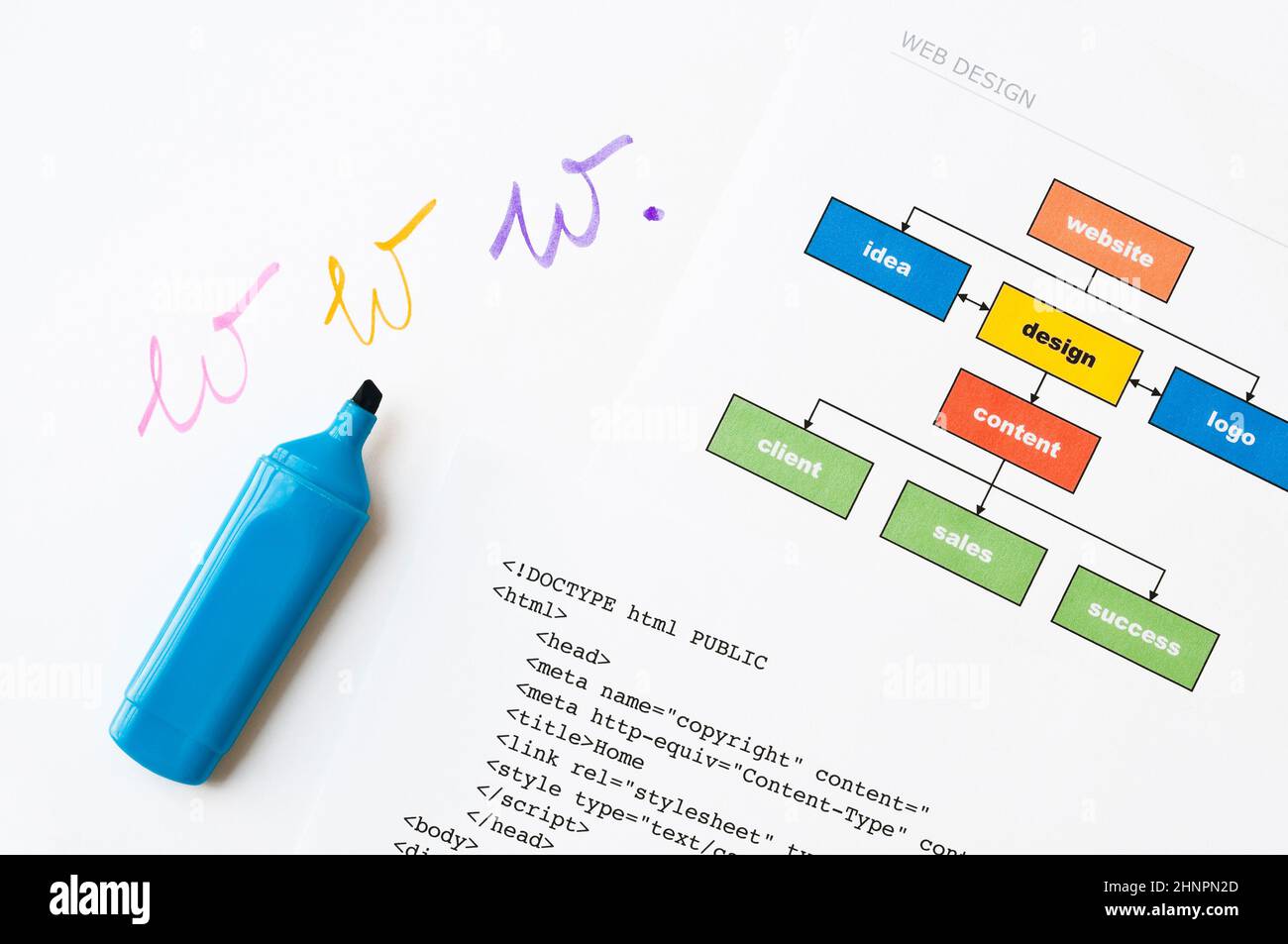 Web design project with handwriting, diagram, html and highlighter ...