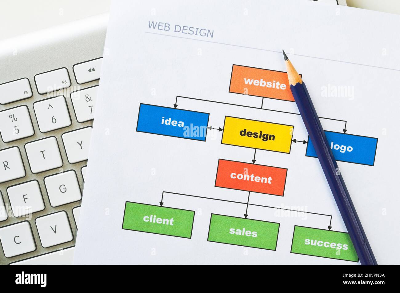 Web design project diagram with computer keyboard and pencil Stock ...