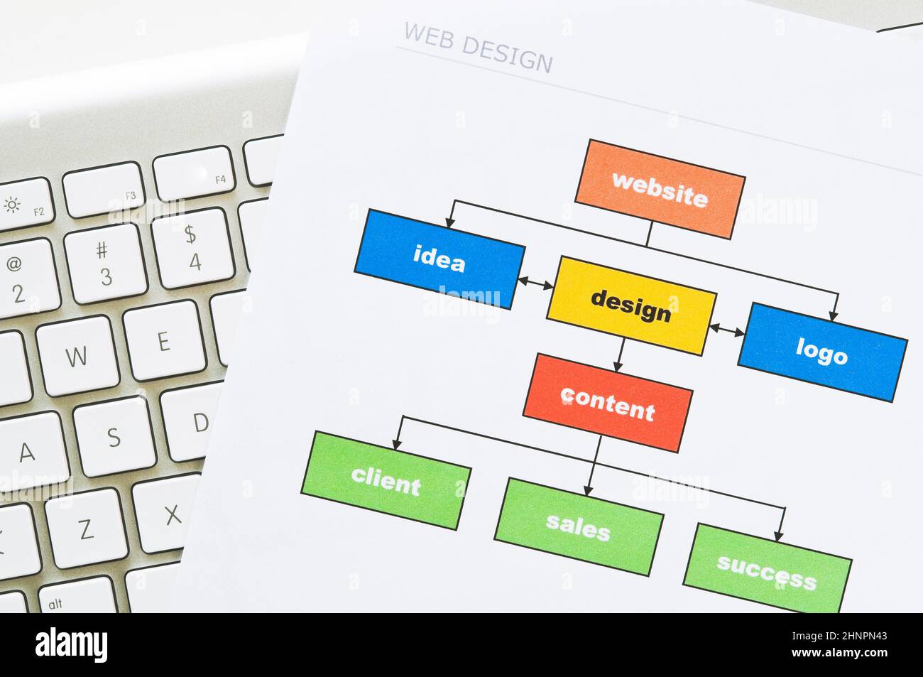 Web design project diagram with computer keyboard Stock Photo - Alamy