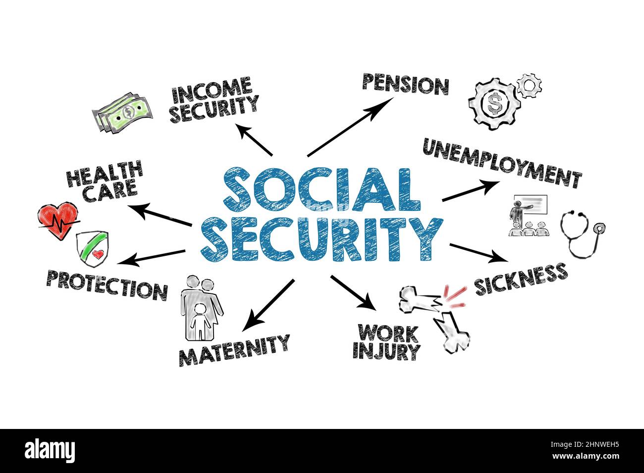 Social Security. Income, assistance and security concept. Illustration ...