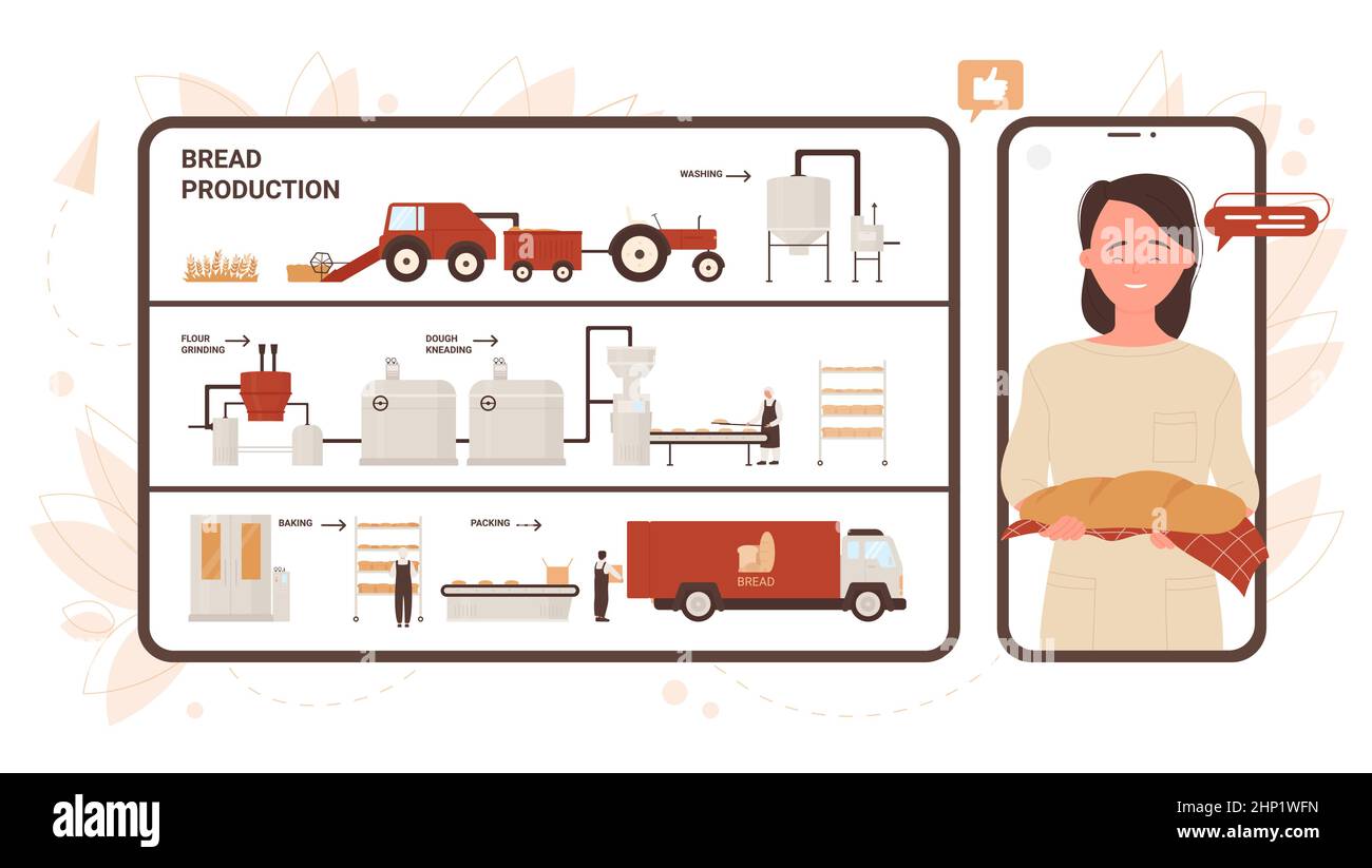 Bread factory production on screens of mobile phones vector ...