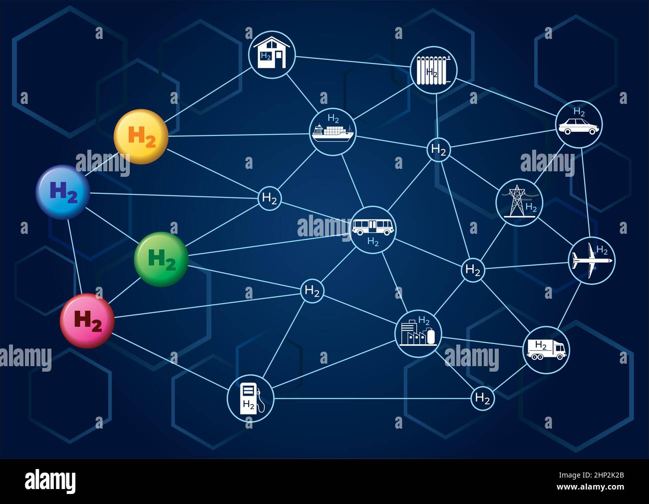 Hydrogen economy vector illustration. The Symbolic network of icons ...