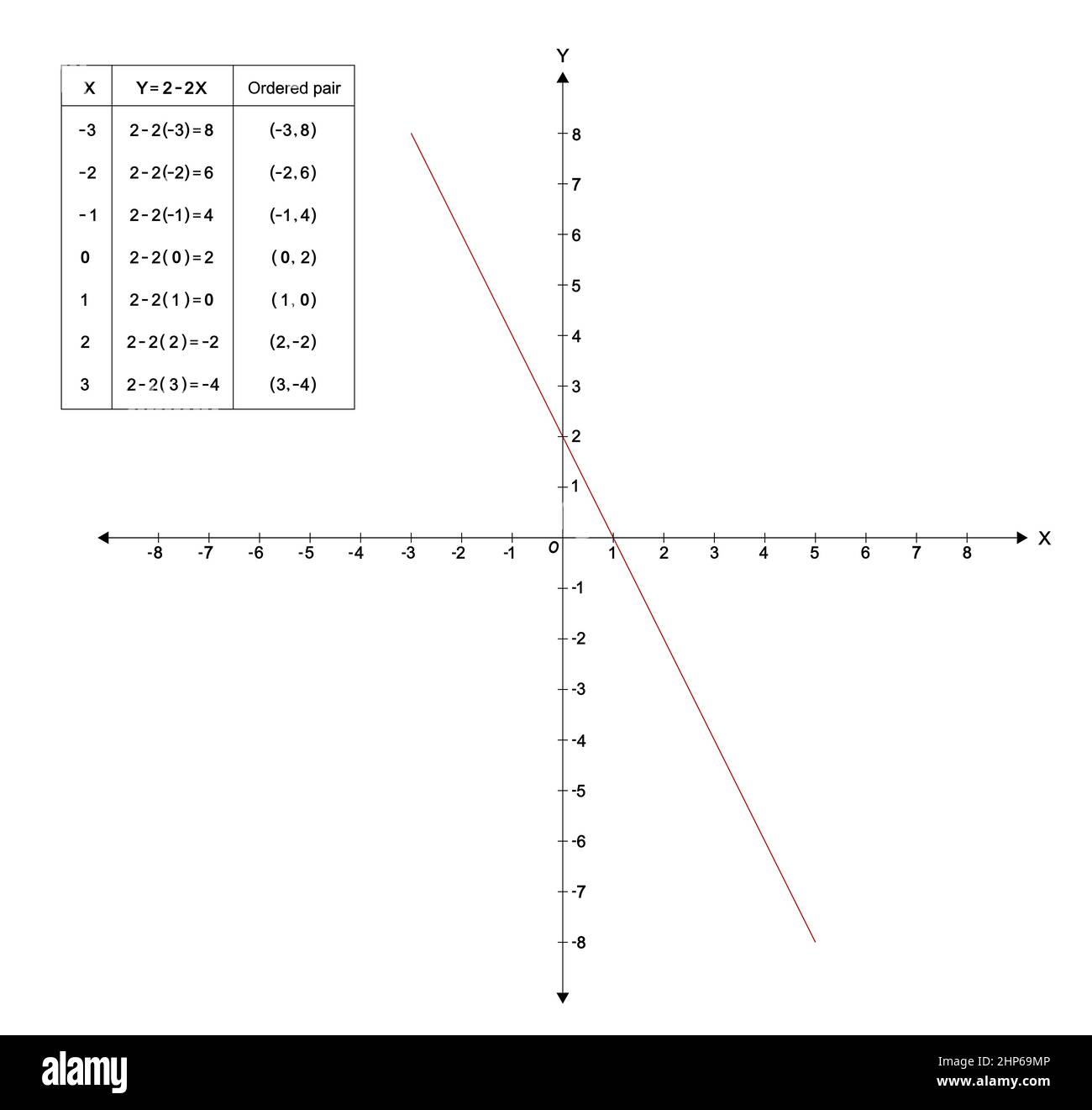 Cartesian coordinates hi-res stock photography and images - Alamy