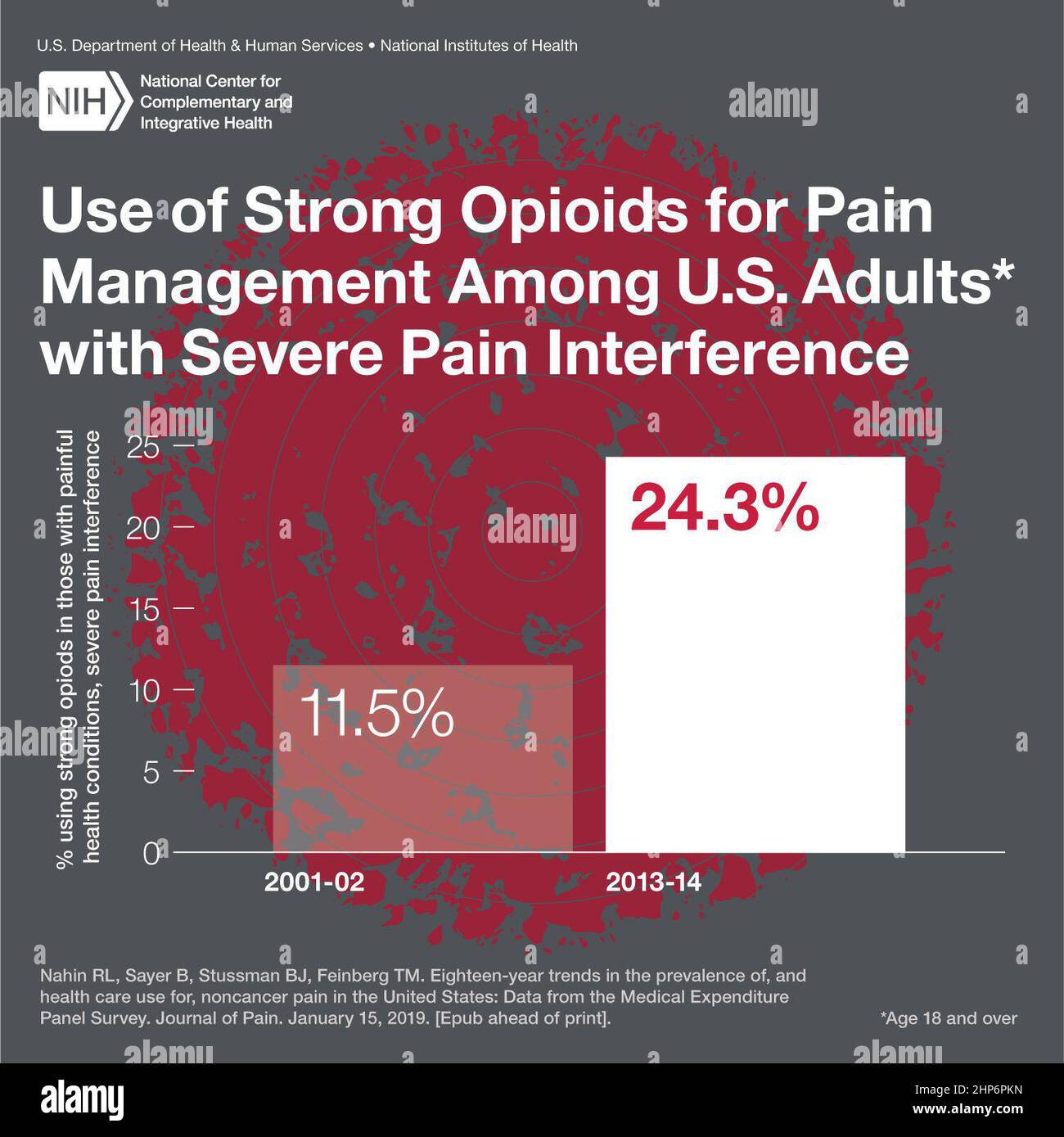 The use of opioids for pain management among U.S. adults with severe ...
