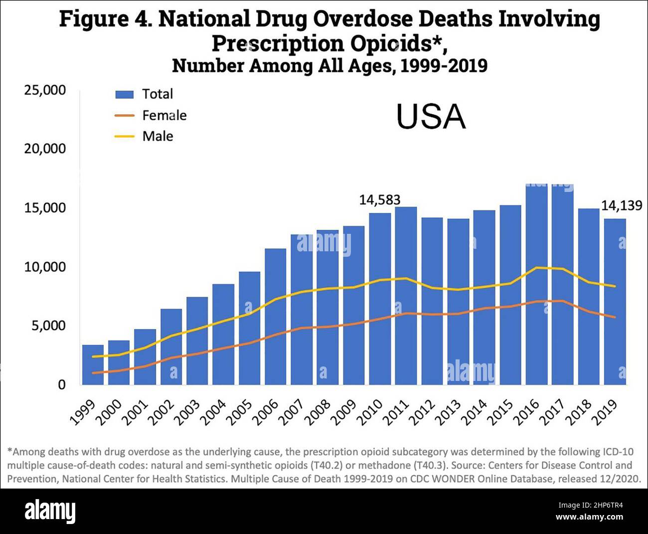 National Overdose Deaths Involving Prescription Opioids-Number Among ...