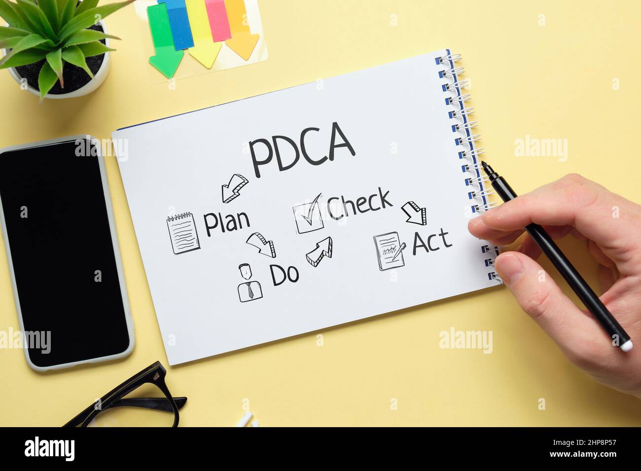 Concept PDCA or Plan Do Check Act. Organization of management for ...