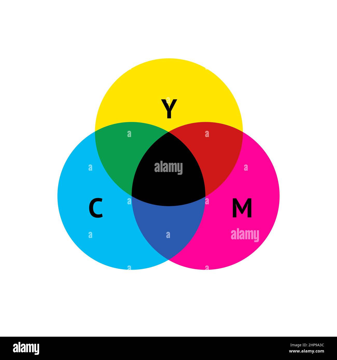 Color theory hi-res stock photography and images - Alamy