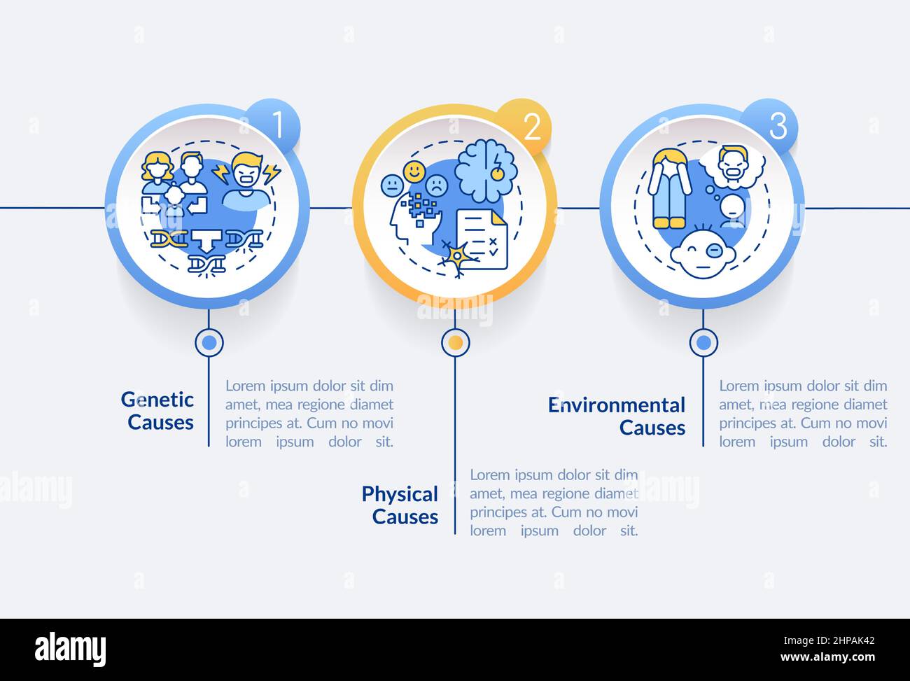 Conduct disorder causes circle infographic template Stock Vector Image ...