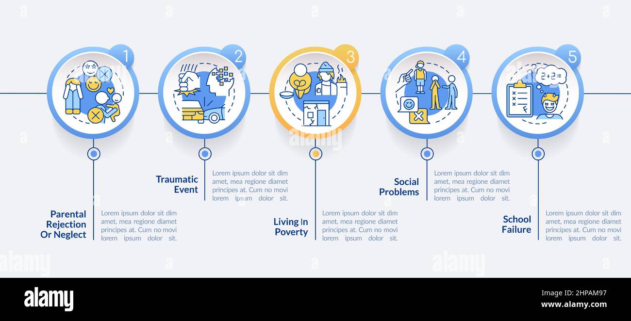 Conduct disorder risk factors circle infographic template Stock Vector ...